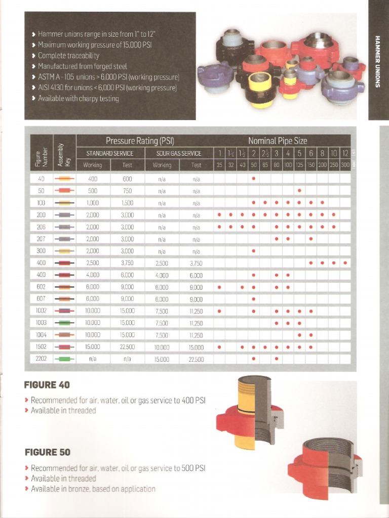 AMERICAN BLOCK Catalogo | PDF