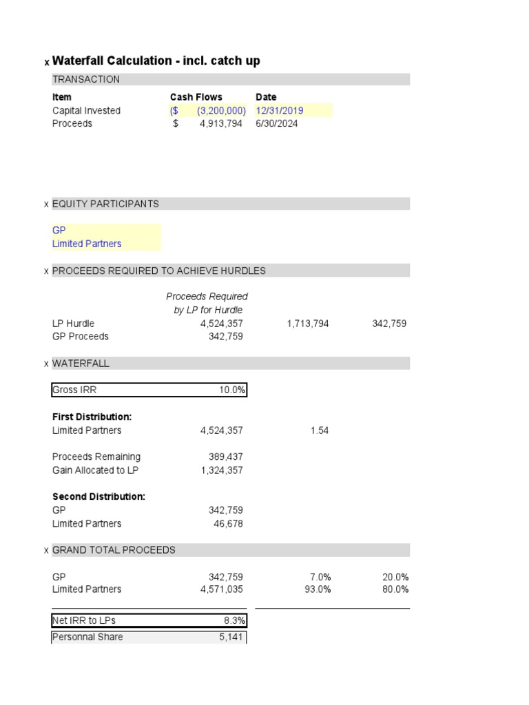 Carried Interest Waterfall With Catch Up | PDF | Carried Interest ...