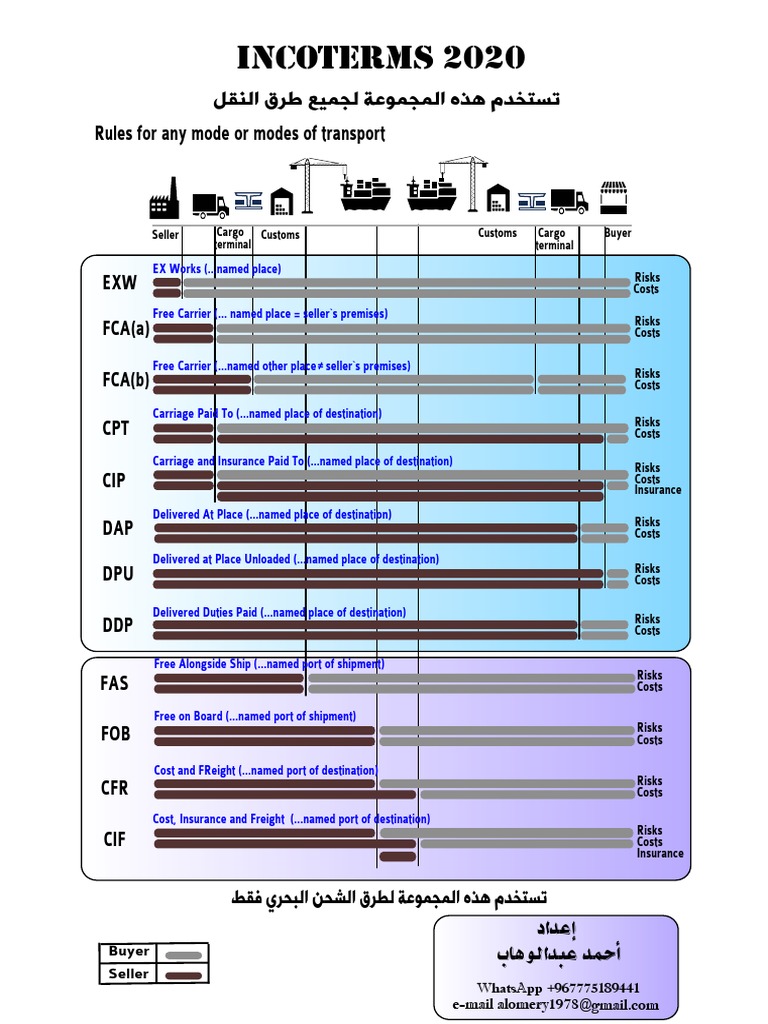 Incoterms 2022 Pdf