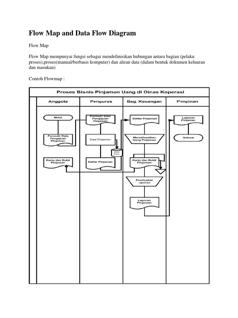 Memahami Flow Map dan DFD | PDF | Teknologi & Rekayasa