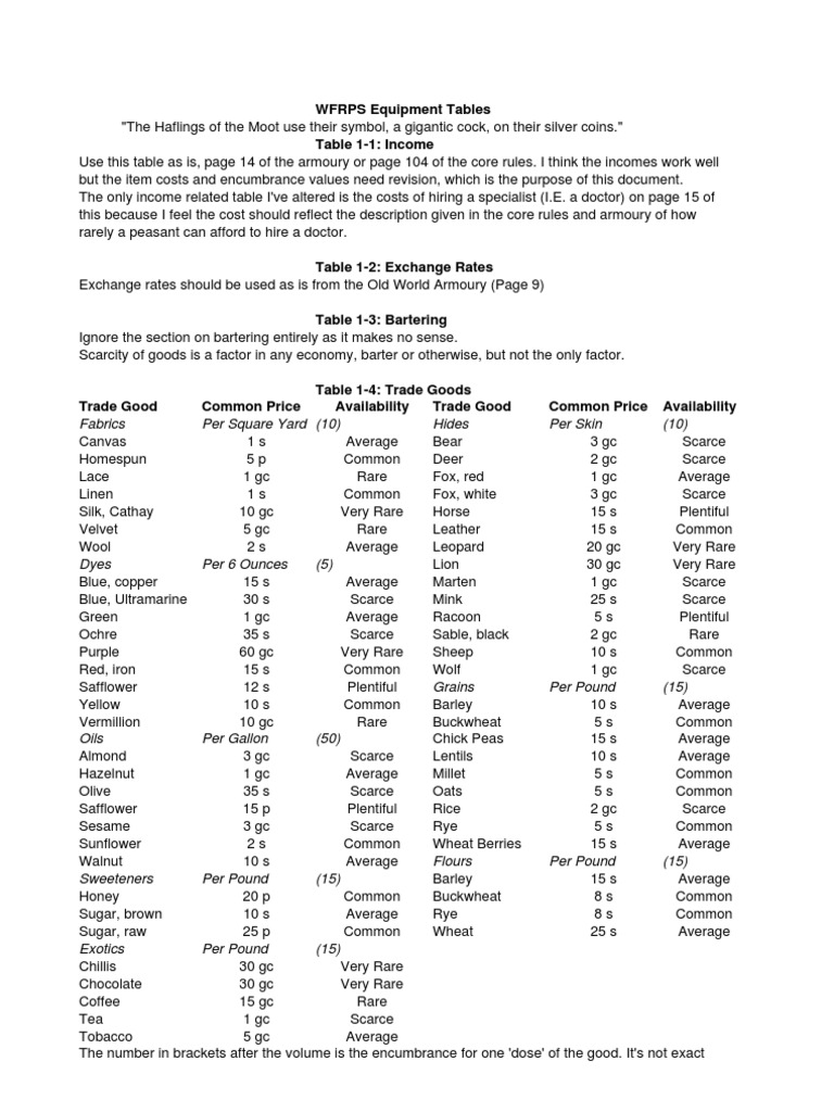 Gromril Armor Overview in WFRP | PDF | Armour | Firearms