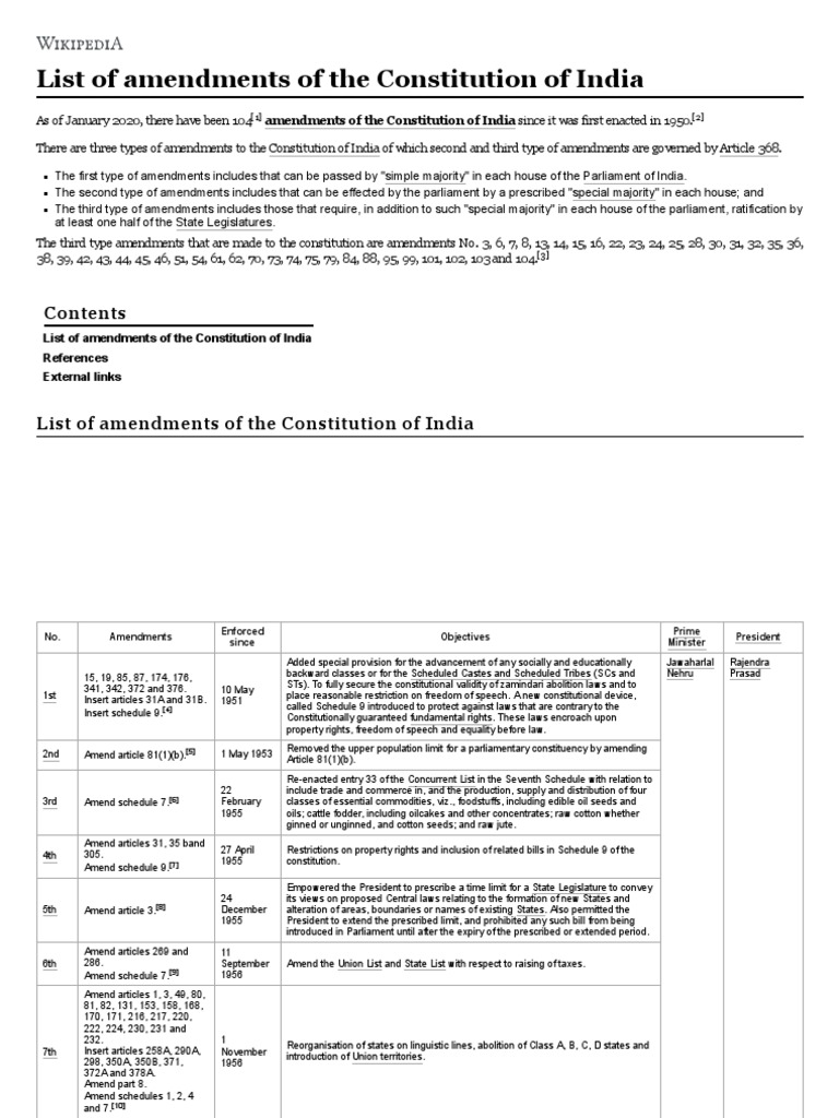 List of Amendments of The Constitution of India - Wikipedia PDF ...