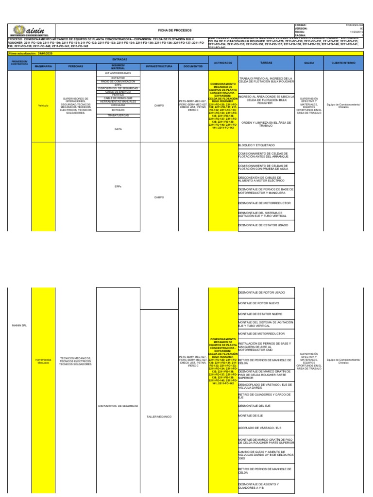 Pets-Com-Flo-004 - Celda de Flotación Bulk Rougher | PDF | Bienes ...