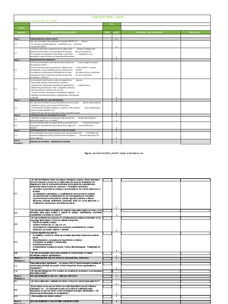 Checklist BPM - HACCP - Codex Alimentarius | PDF | Análisis de Riesgo y ...