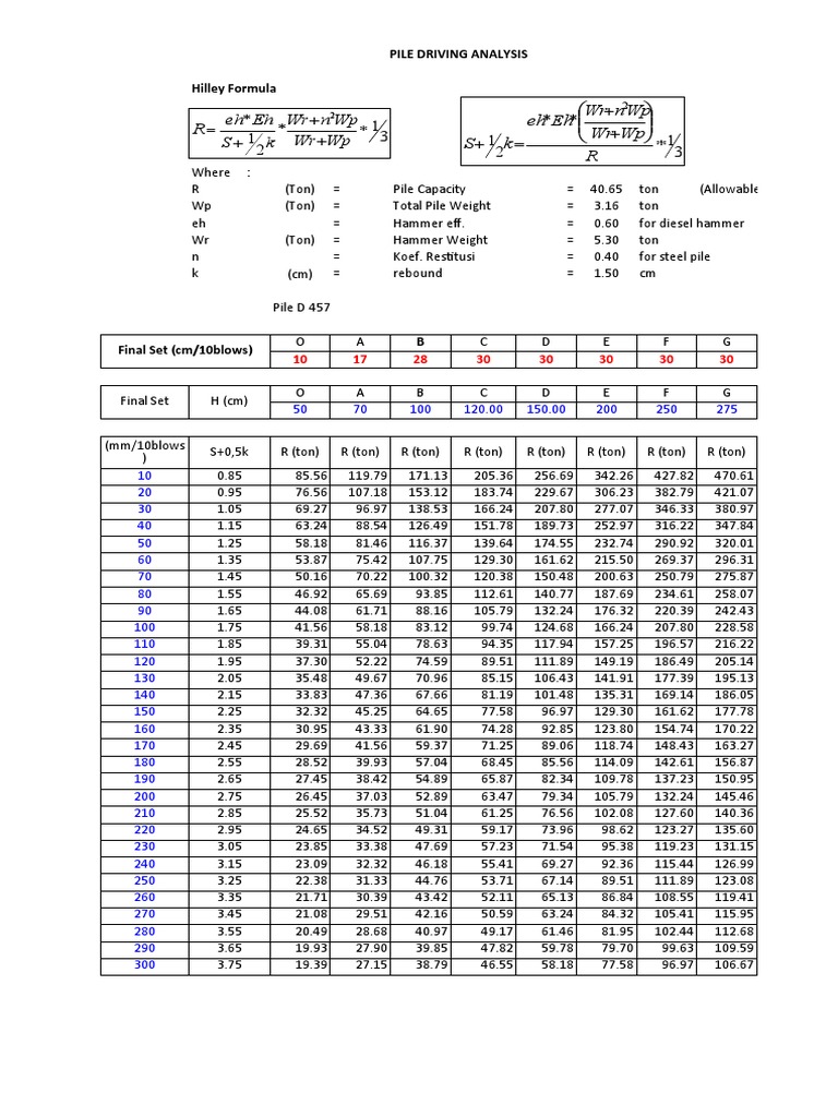 Hilley Formula for Pile Driving Analysis | PDF | Nature