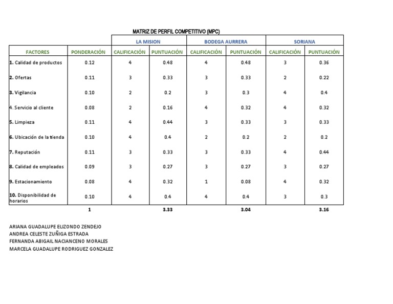 Matriz MPC | PDF