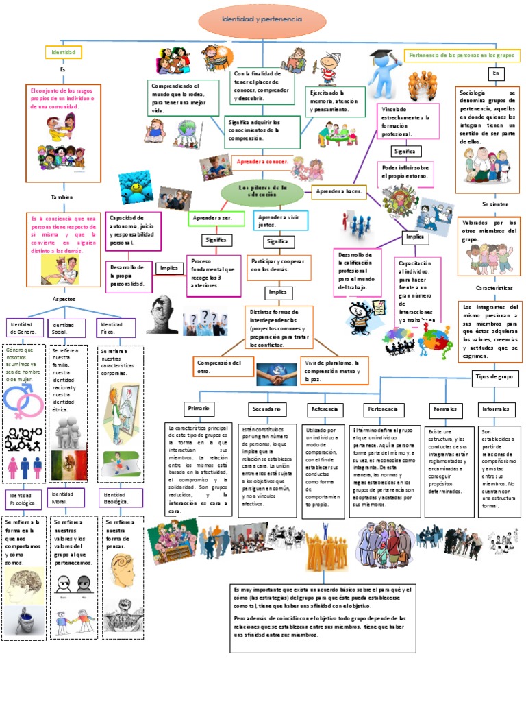 Mapa Mixto PDF | PDF | Comportamiento | Aprendizaje