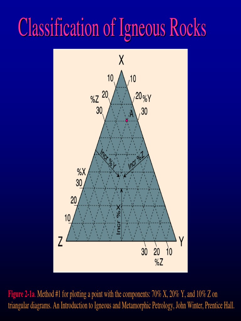 8-Igneous Classification Diagram 2006 PDF | PDF | Rocks | Volcanology