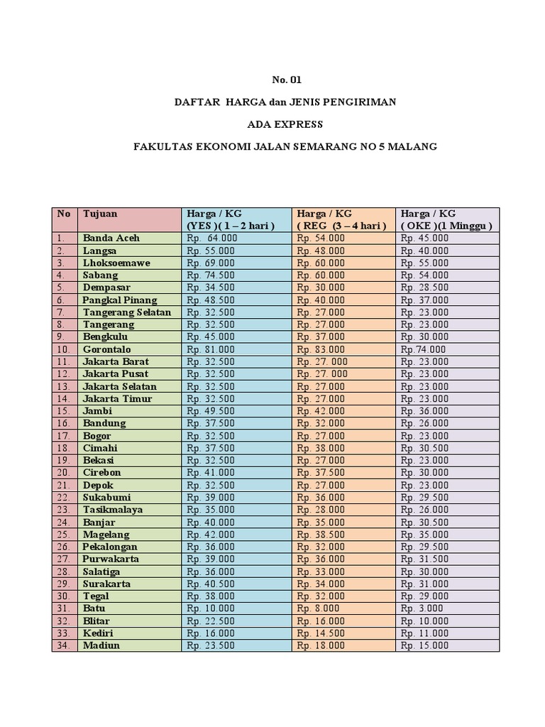 Daftar Persediaan Barang | PDF | Catur | Bukaan catur