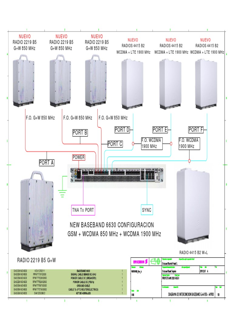 Radios + Baseband 6630 G+W 850 - W1900 | PDF
