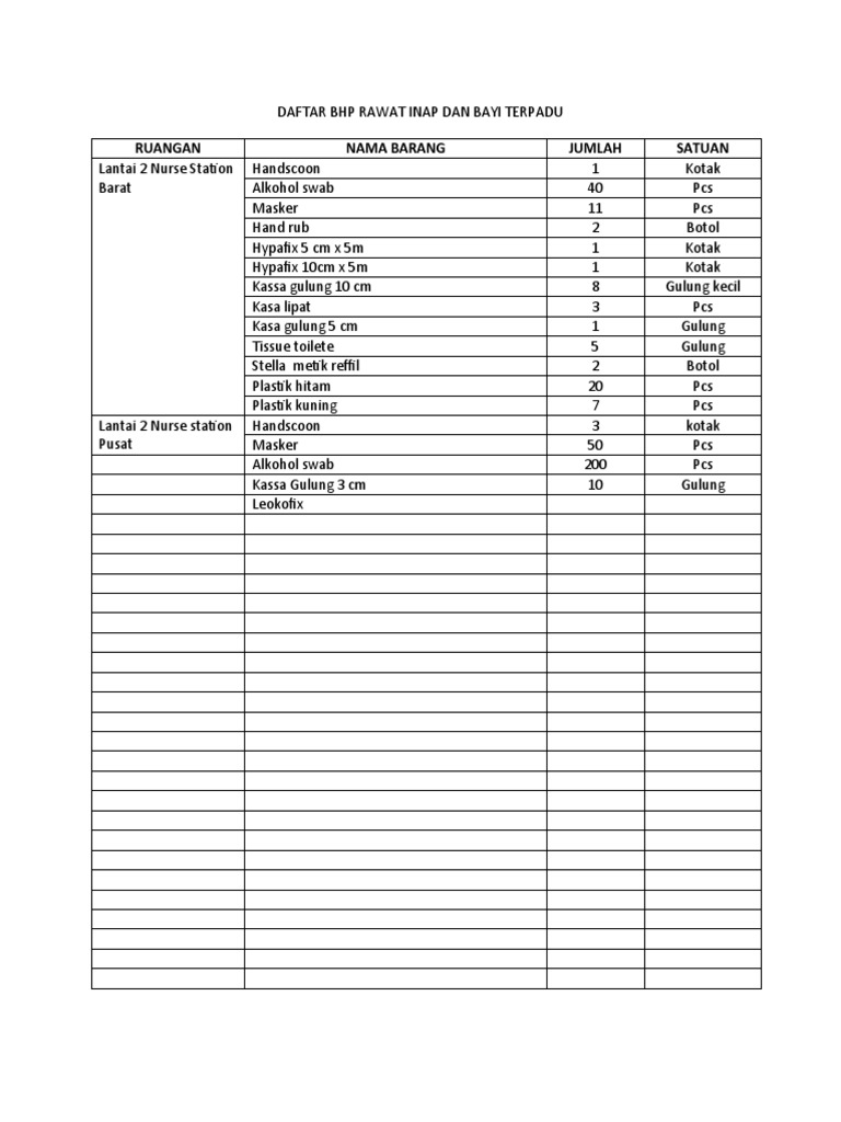 Daftar BHP Rawat Inap Dan Bayi Terpadu | PDF