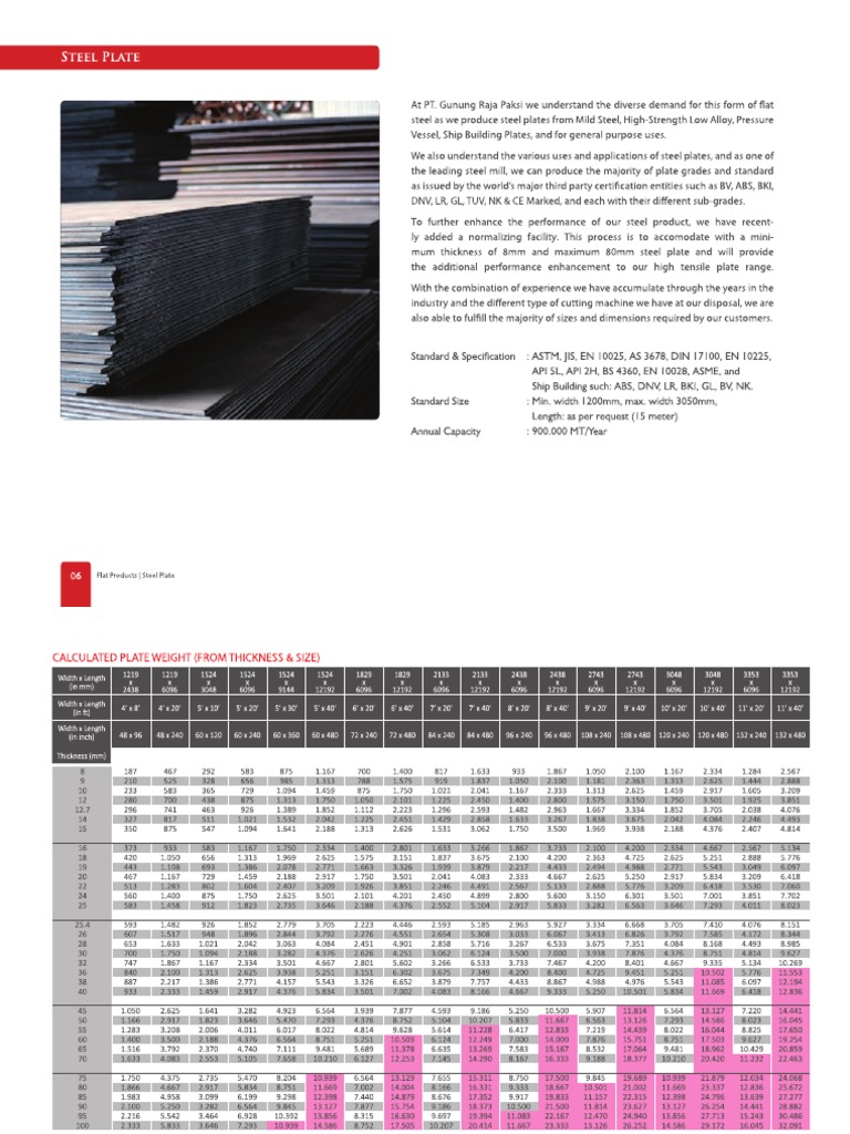 Katalog Gunung Garuda | PDF