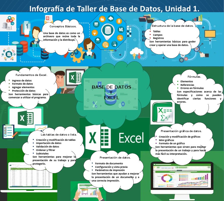 INFOGRAFIA | Bases de datos | Microsoft Excel