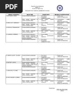 Sample Lesson Plan With Annotation For COT Indicators | PDF | Learning ...