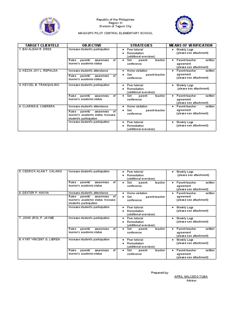 Intervention Plan for Failing Students | PDF | Teaching | Pedagogy