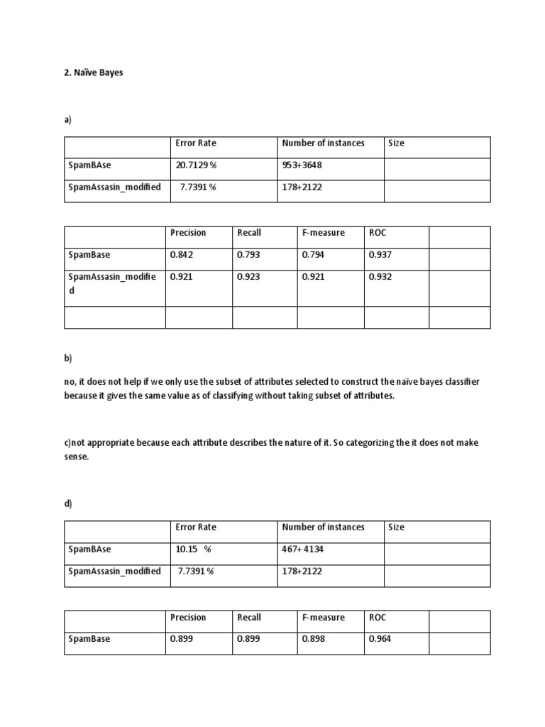 Naïve Bayes Spam Filter Analysis | PDF