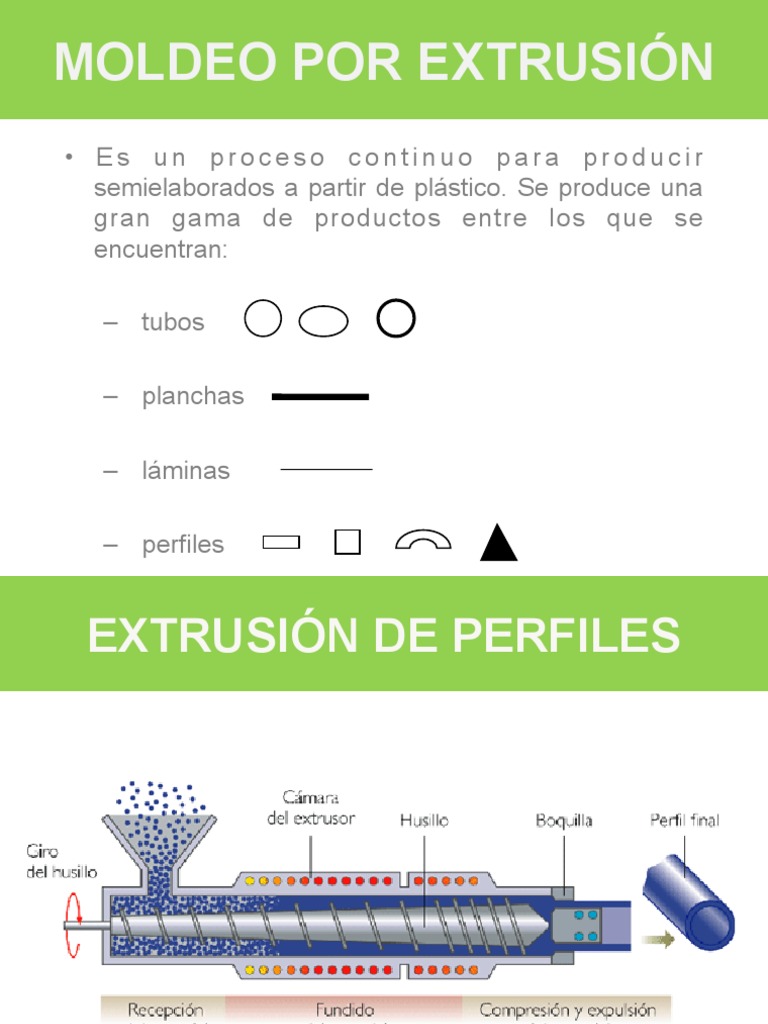 Proceso de Moldeo por Extrusión de Plásticos | PDF | Polímeros ...