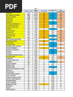 Qgis Shortcuts | PDF | Computer Science | Software