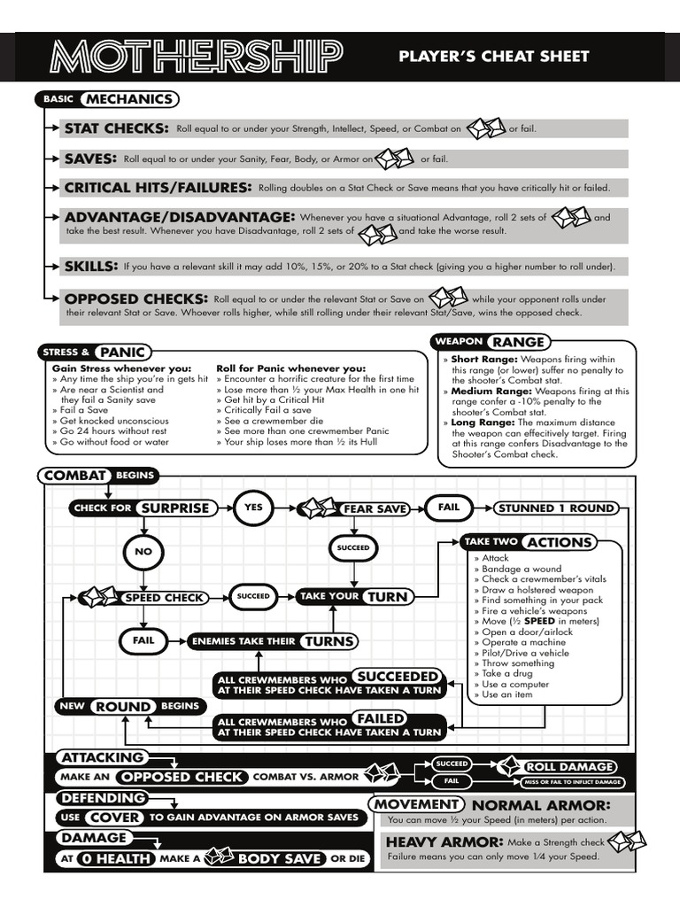 Mothership Cheat Sheet | PDF | Armour | Unrest