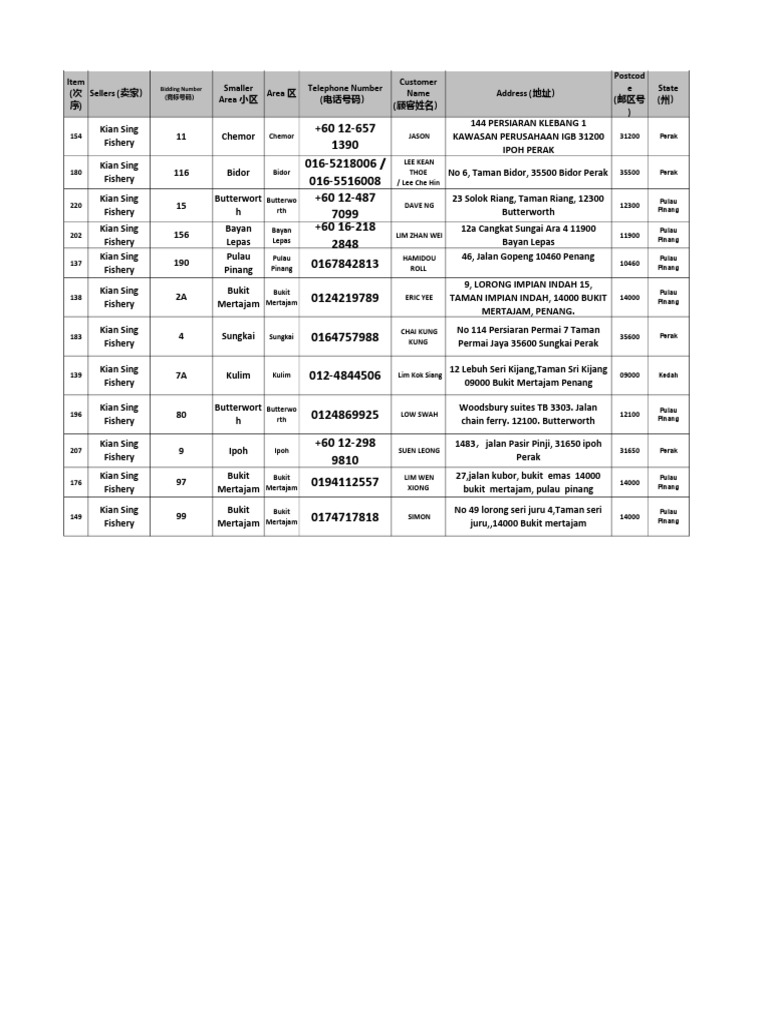 Kian Sing List PDF | PDF