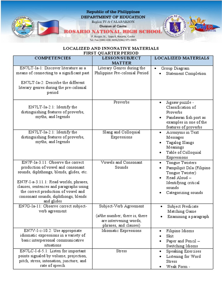 Localized Materials for English Learning | PDF | Speed Reading | Idiom