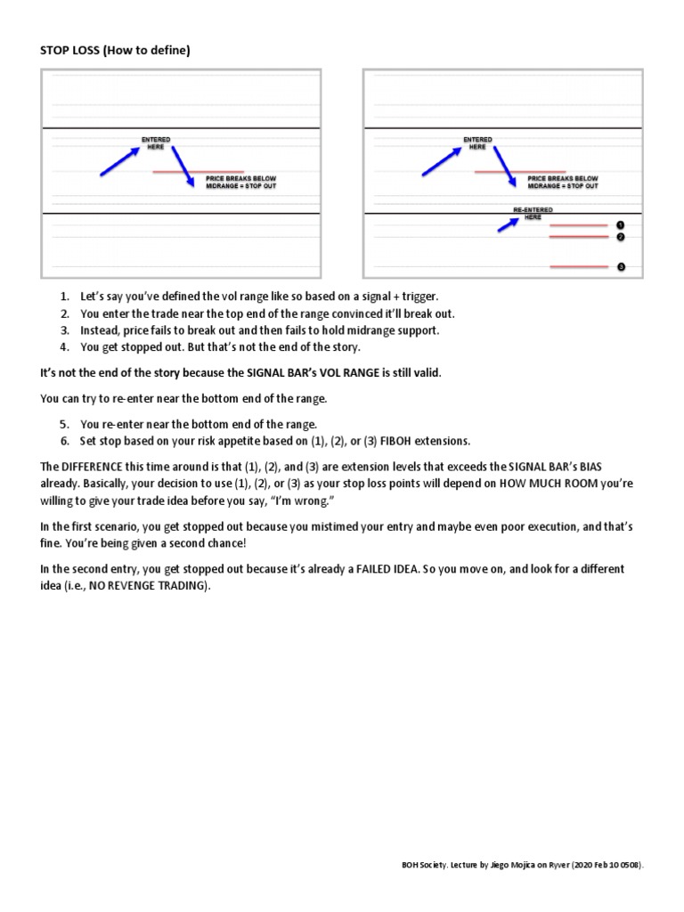 Stop Loss (How To Define) | PDF