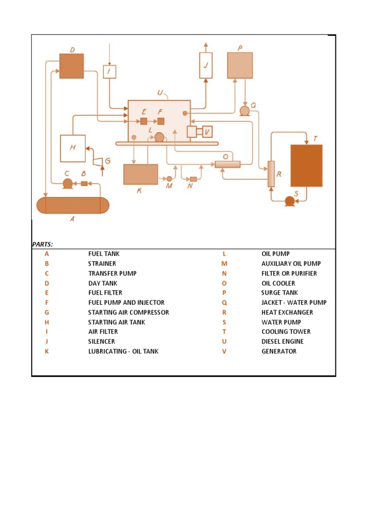 Diesel Power Plant Design Overview | PDF | Diesel Engine | Engines