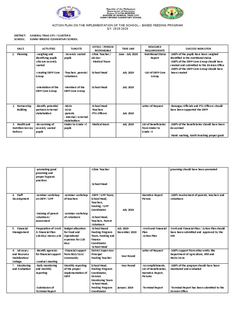 SBFP - Action Plan | PDF | Non Governmental Organization | Public Sphere