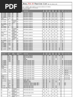 Mercedes-Benz Organizational Structure Overview | PDF | Daimler Ag ...