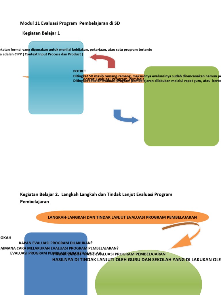 Modul 11 Mind Mapping | PDF