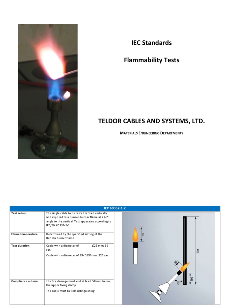 IEC Standards - 60332 Flammability Tests | PDF