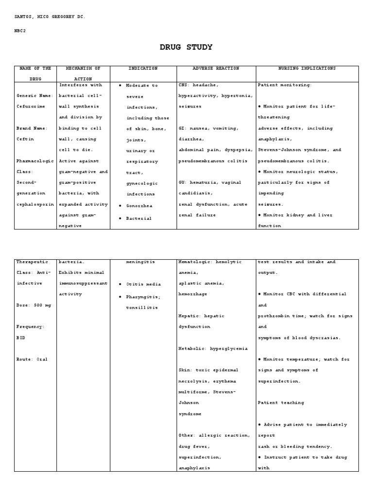 Payward Drug Study and Fdar | PDF | Nausea | Medicine