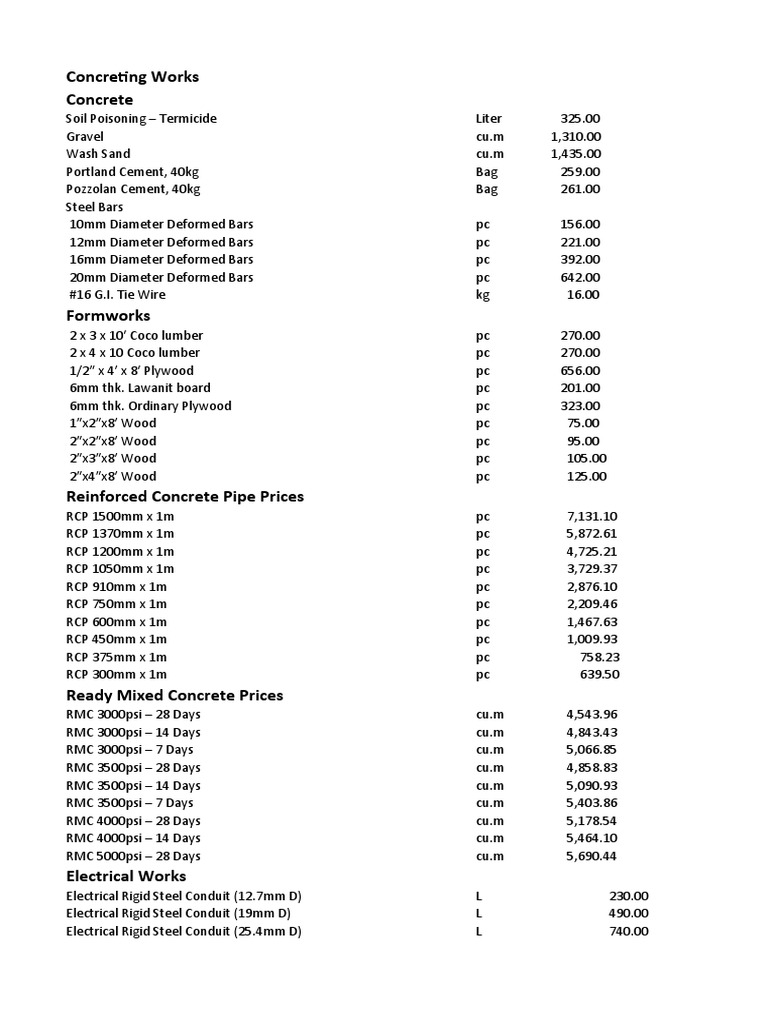Construction Supplies Price List2 PDF | PDF | Paint | Pipe (Fluid ...