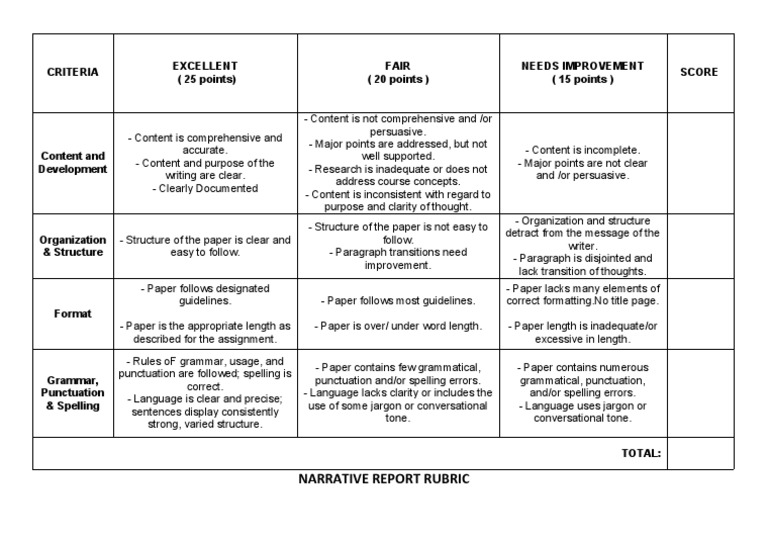 Narrative Report Rubric | PDF | Jargon | Grammar