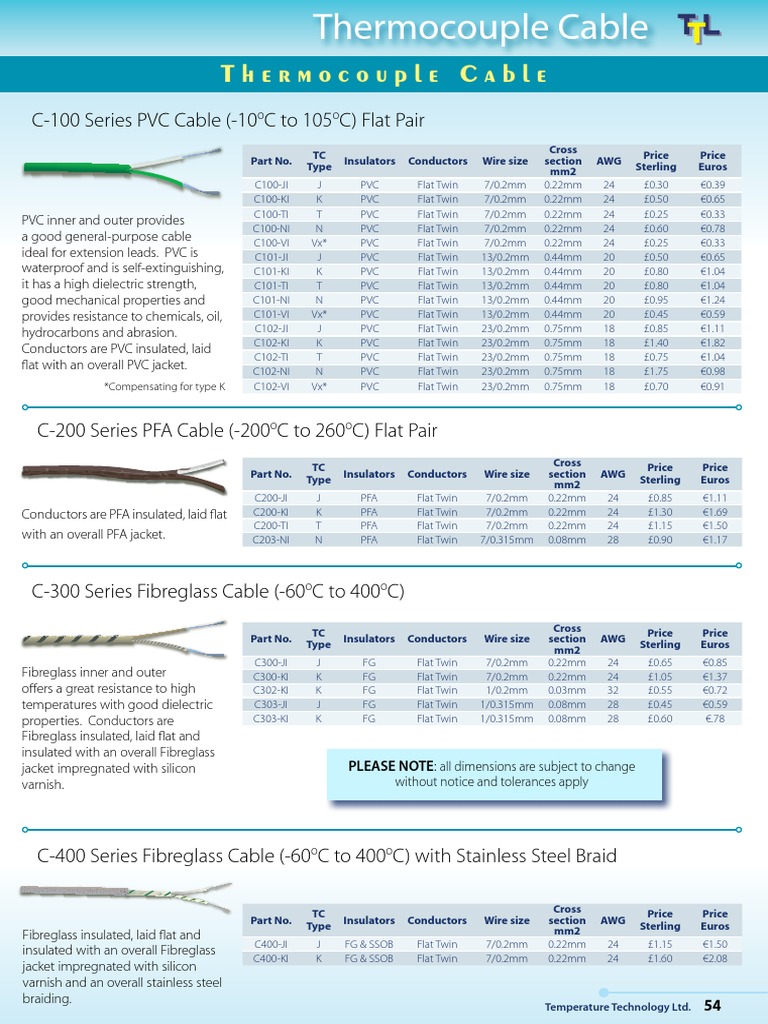 RTD Cable | PDF | Insulator (Electricity) | Electrical Conductor
