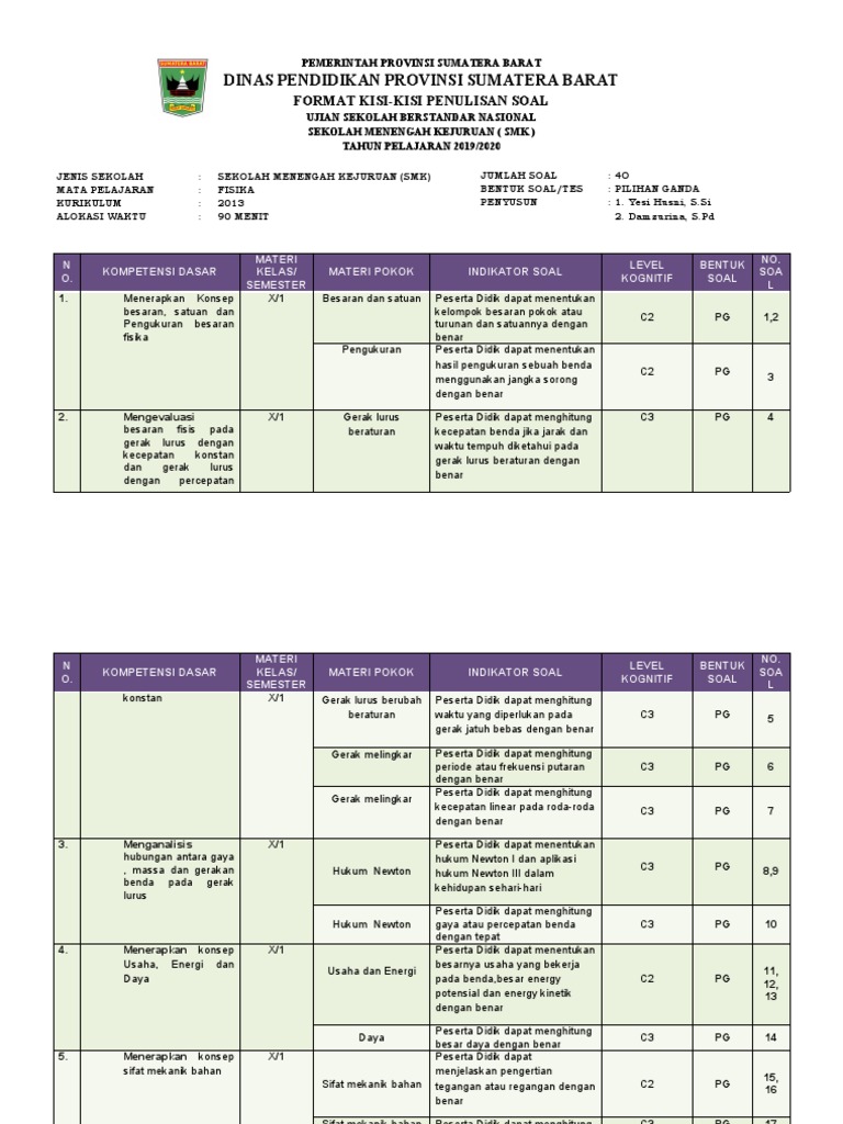 KISI KISI SOAL UAS FISIKA SMK 2020oke-1 | PDF