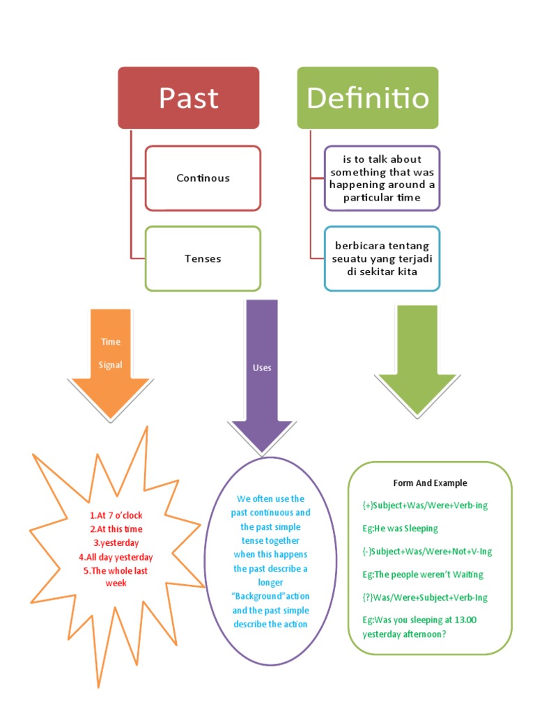 English Project About Tenses | PDF | Linguistic Morphology | Morphology