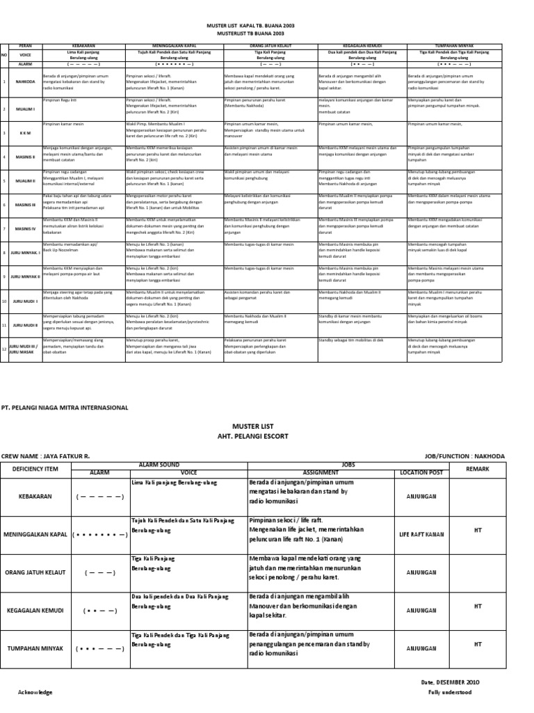 Dokumen - Tips - Muster List General Alarm | PDF