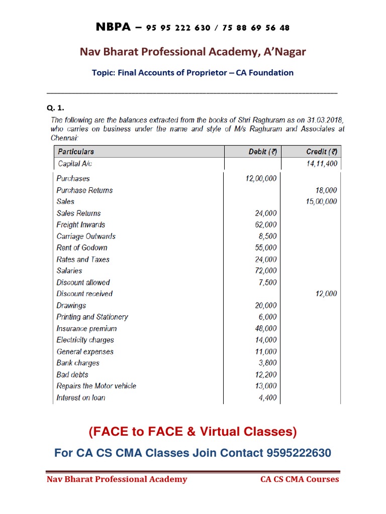 Final Accounts CA Foundation Level Paper PDF | PDF | Business | Computers
