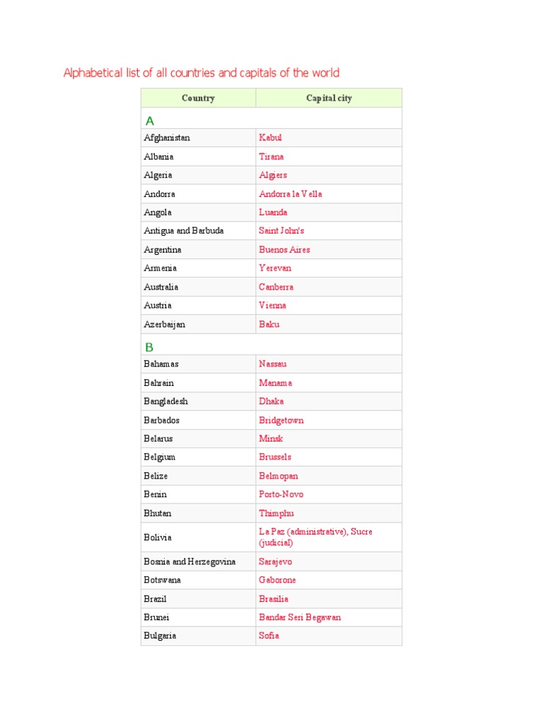 Countries and Capitals A-Z List | PDF | Administrative Territorial ...