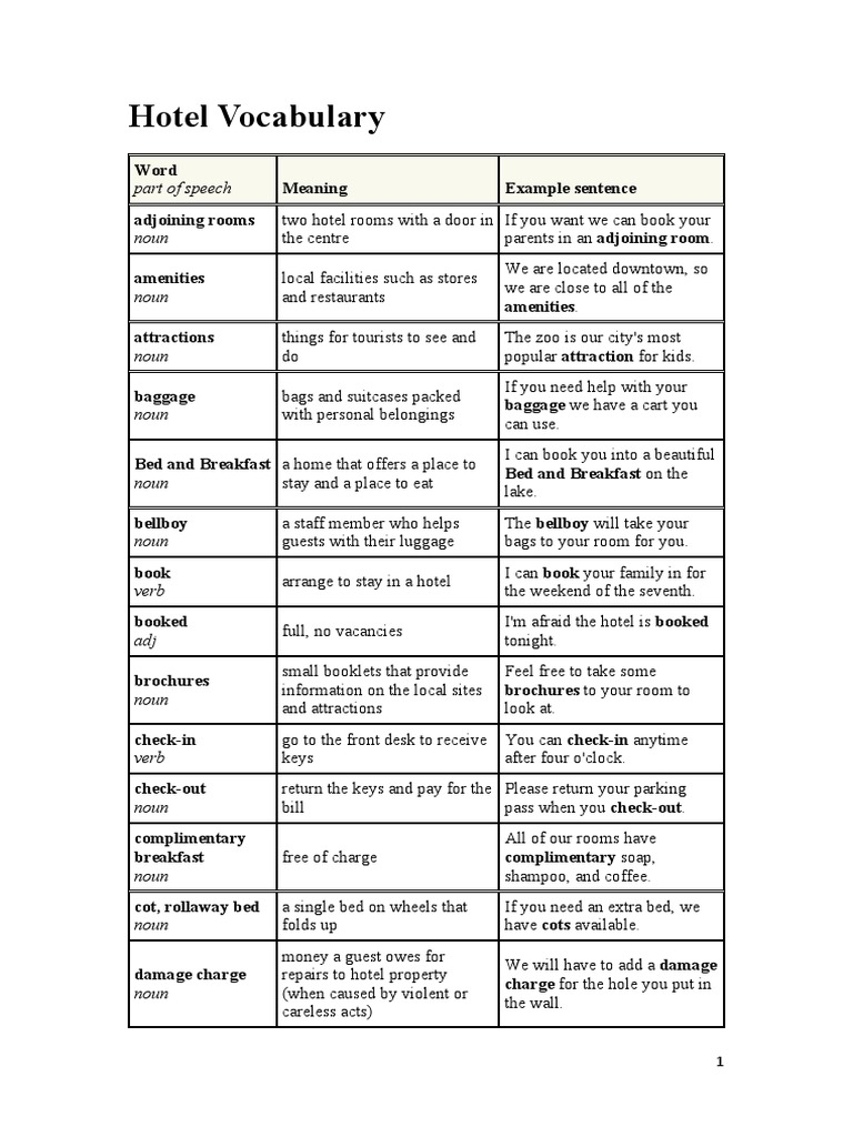 Hotel Vocabulary | PDF | Motel | Hotel