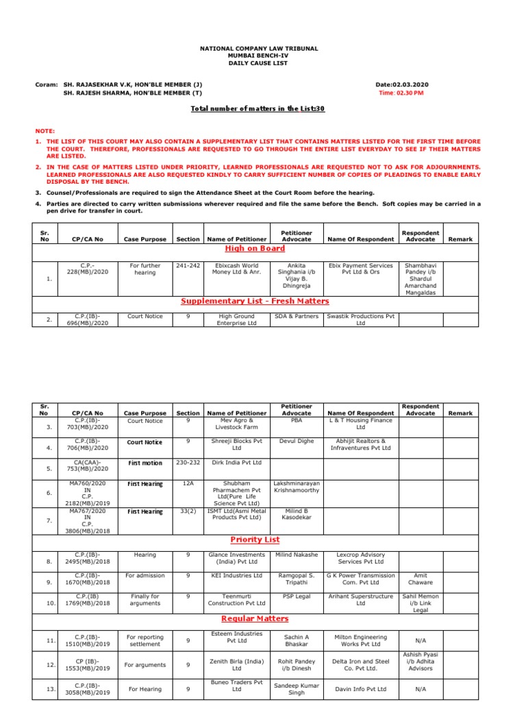NCLT Mumbai: Daily Cause List | PDF | Business
