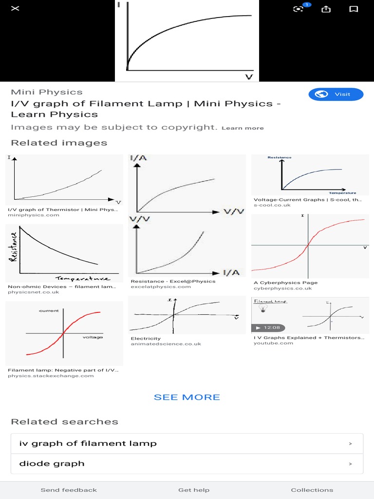 I-V Graph of A Filament Lamp. | PDF