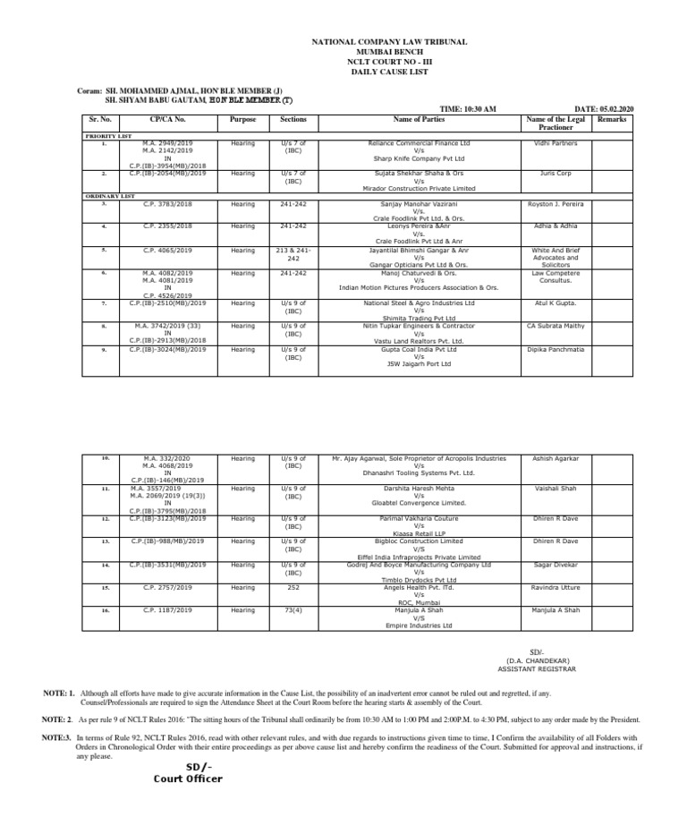 NCLT Mumbai Daily Cause List - Feb 2020 | PDF