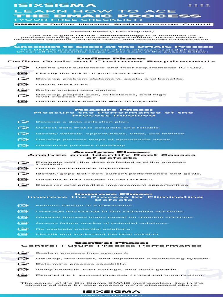 DMAIC Checklist | PDF | Six Sigma | Business
