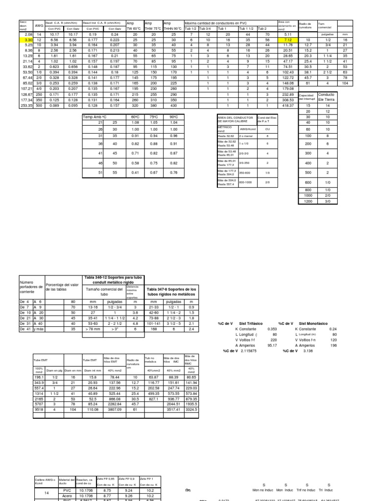 Tablas de Conductores (Según NTC 2050) | PDF | Materiales de ...