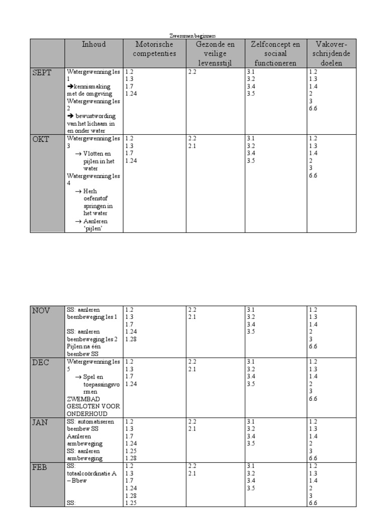 Jaarplan Zwemmen | PDF