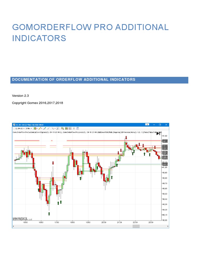 Gom Order Flow | PDF | Formula | Computer Programming