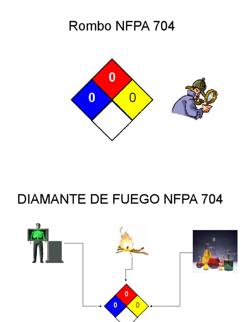 Rombo NFPA 704: Riesgos y Significado | PDF