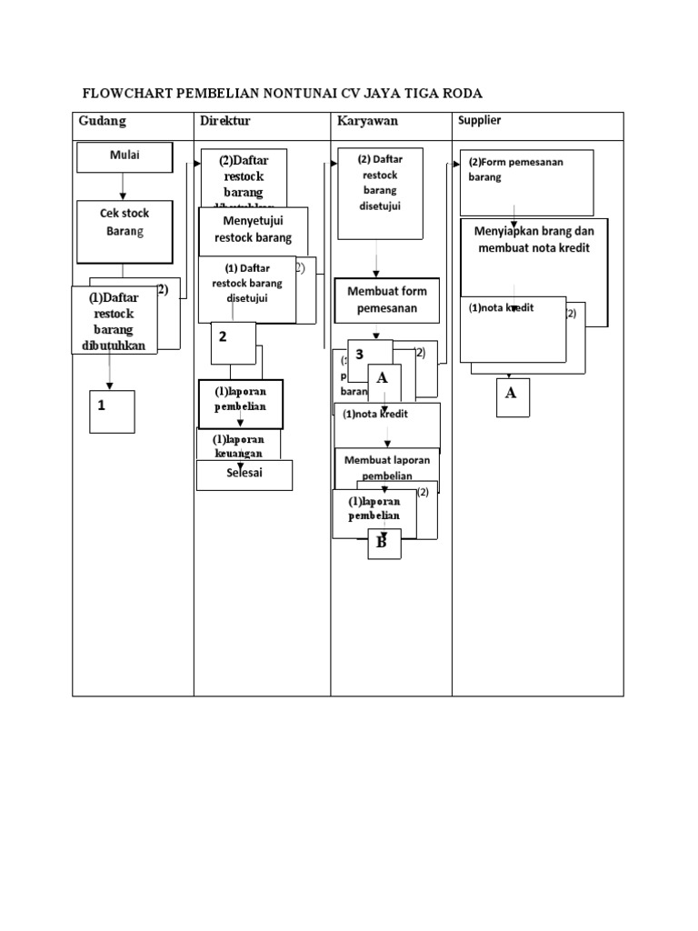 Flowchart Pembelian Nontunai CV Jaya Tiga Roda | PDF